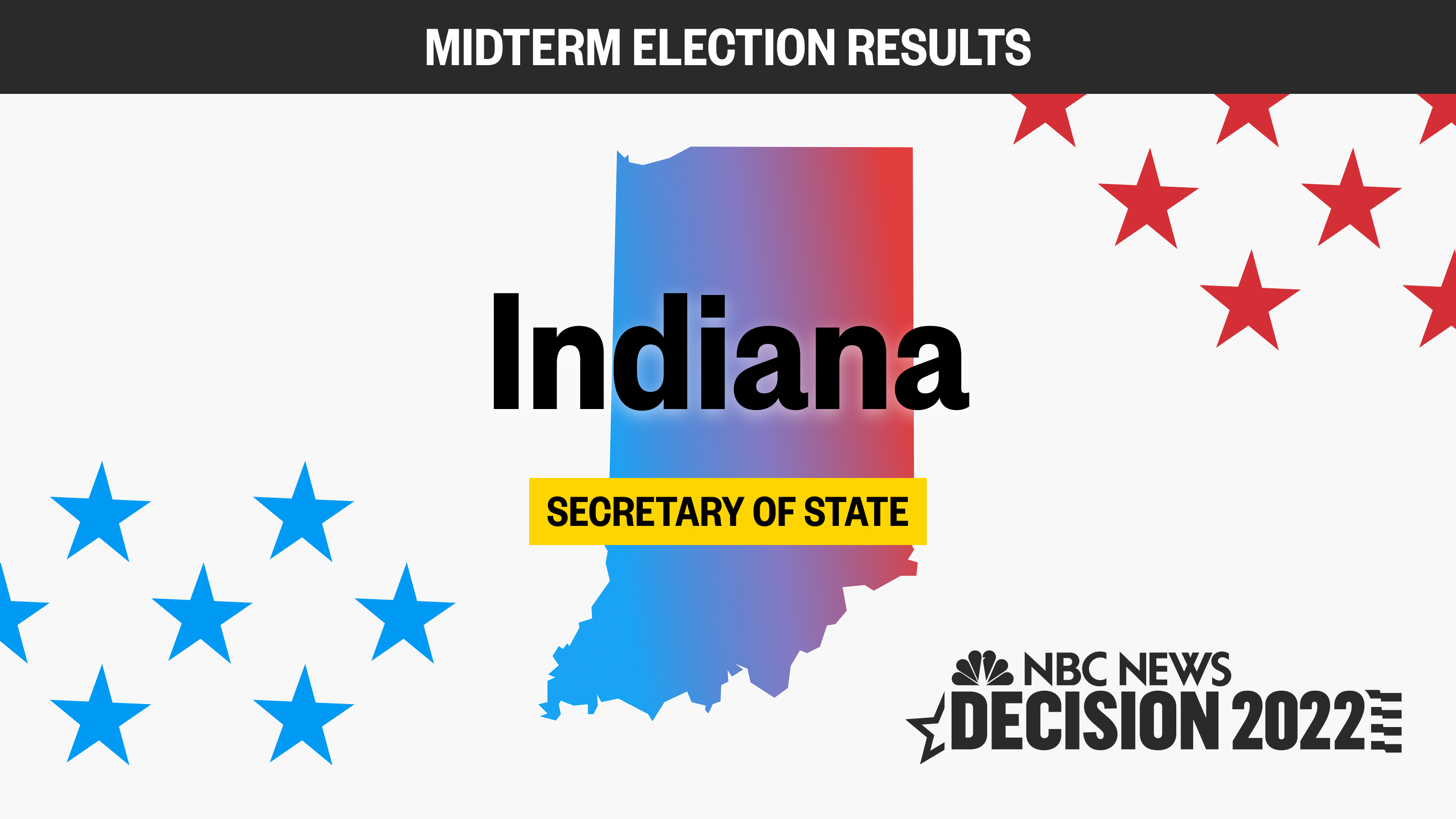 Indiana Secretary of State Midterm Election 2022: Live Results and Updates